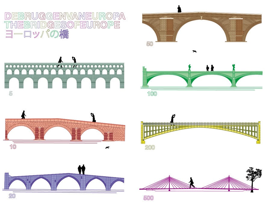 the low countries A Bridge too Far? – The Seven Euro Bridges - the low ...